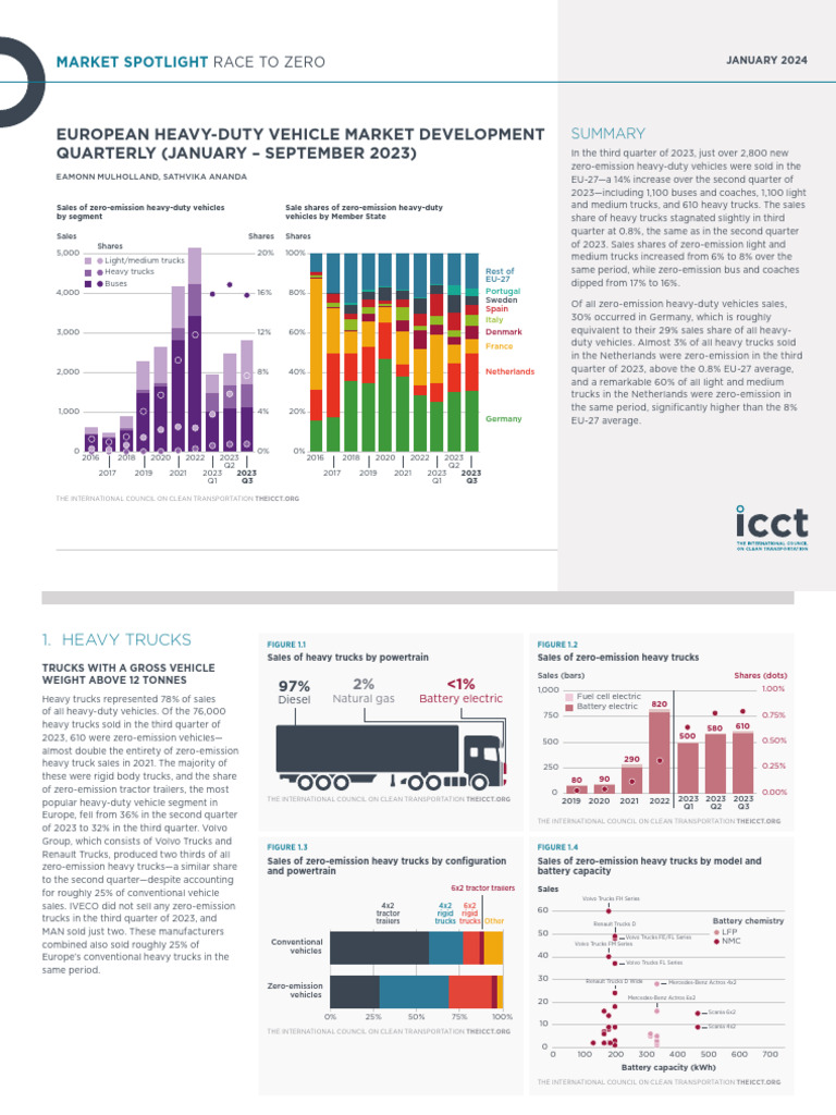 European Heavy-Duty Vehicle Market Development Quarterly: January ...