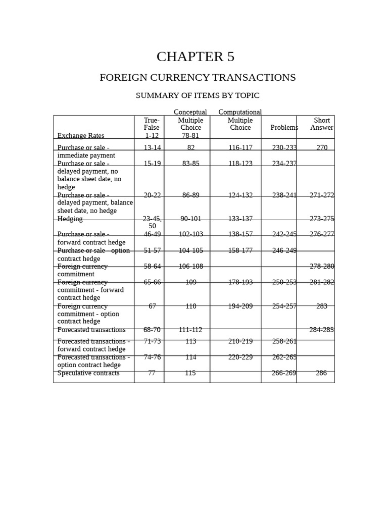 Ch05 Practice Materials Compress | PDF | Option (Finance) | Hedge (Finance)