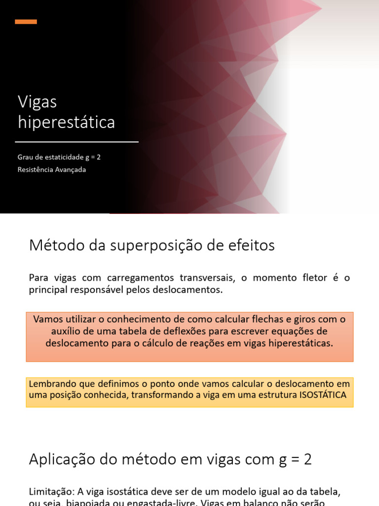 Vigas Hiperestática G 2 | PDF