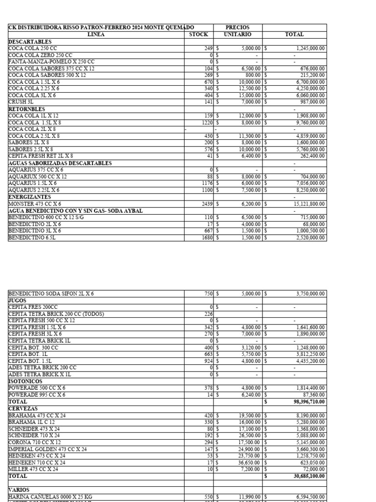 Stock Distribuidora Risso Patron Febrero 2024 Ok | PDF