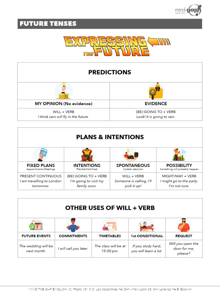 Expressing Future | PDF | Verb | Grammatical Tense