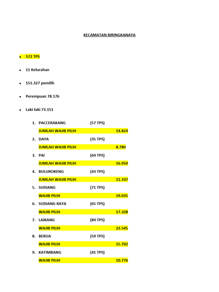 DPT 2 Kecamatan | PDF