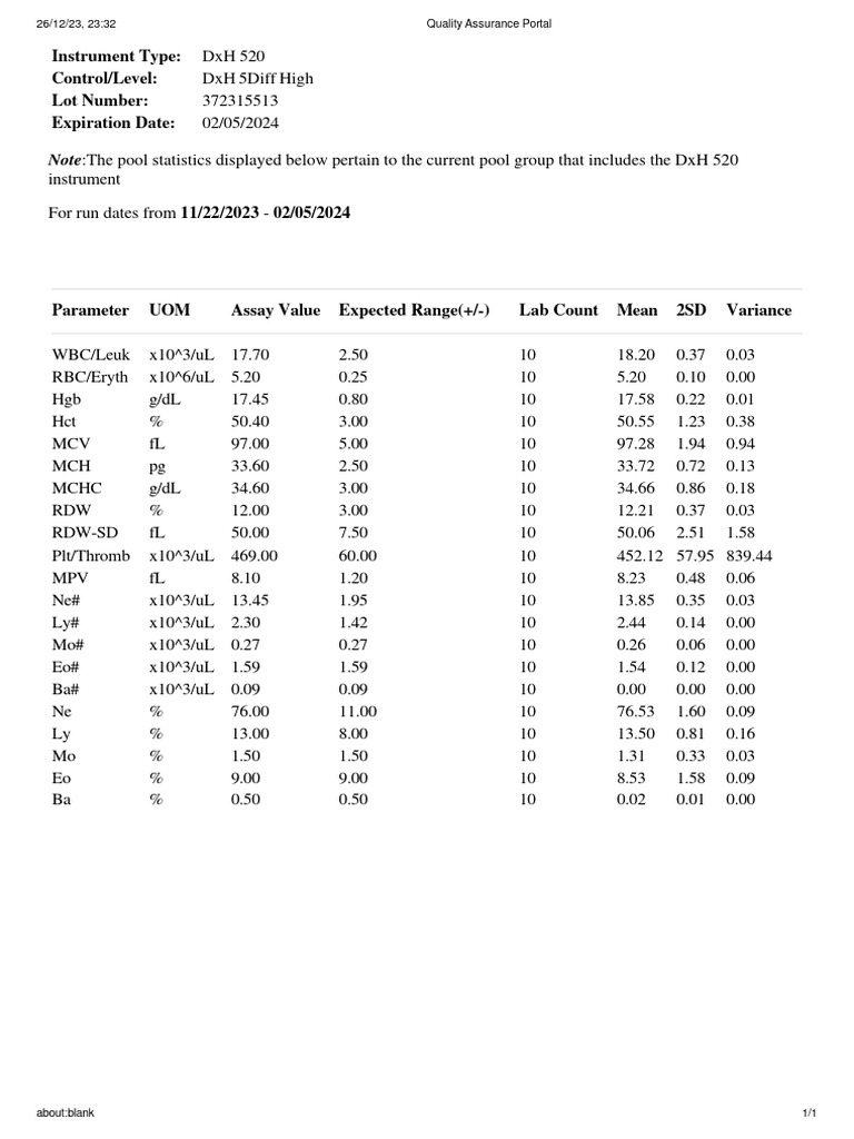 Quality Assurance Portal Level3 | PDF | Analysis | Statistics