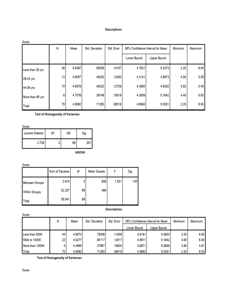 Telemedicine | PDF | Errors And Residuals | Analysis Of Variance