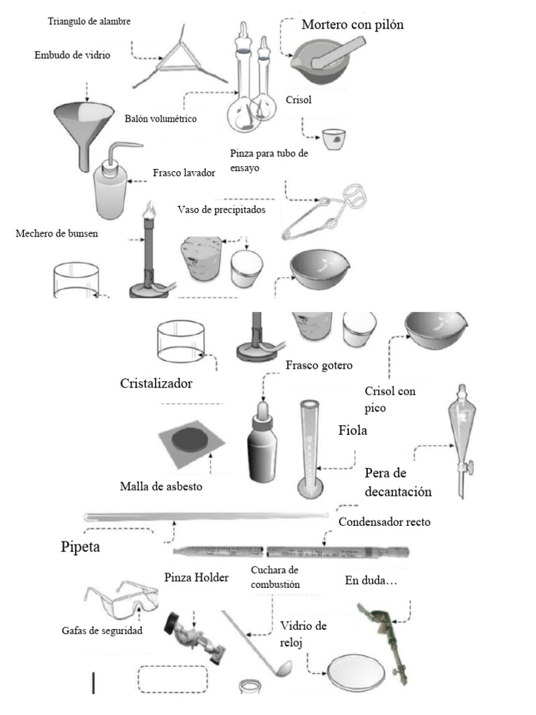 Nombre de Materiales de Laboratorio | PDF | Equipo de laboratorio | Laboratorios