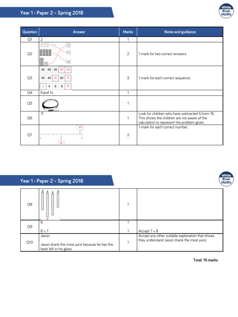 Year 1 Mark Scheme Reasoning and Problem Solving | PDF