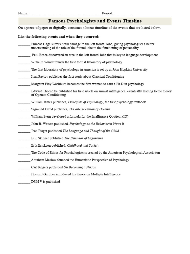 Famous Psychologists and Events Timeline: List The Following Events and ...