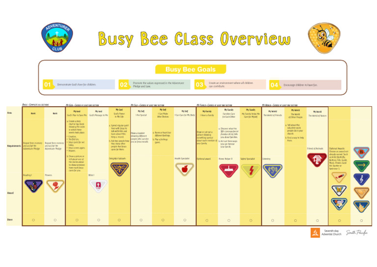 BB Class Overview | PDF