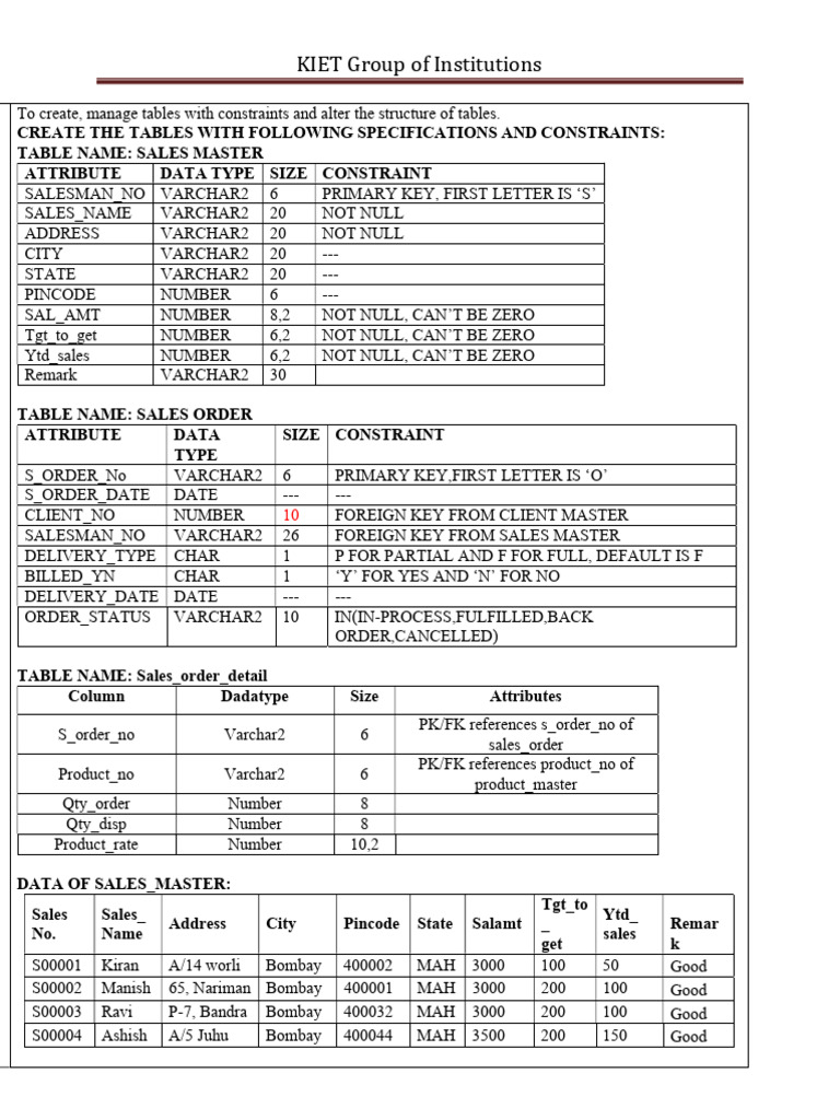 DBMS Lab 4 | PDF | Software Design | Computing