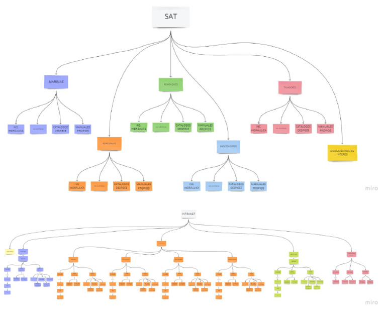 Concept Map Template | PDF