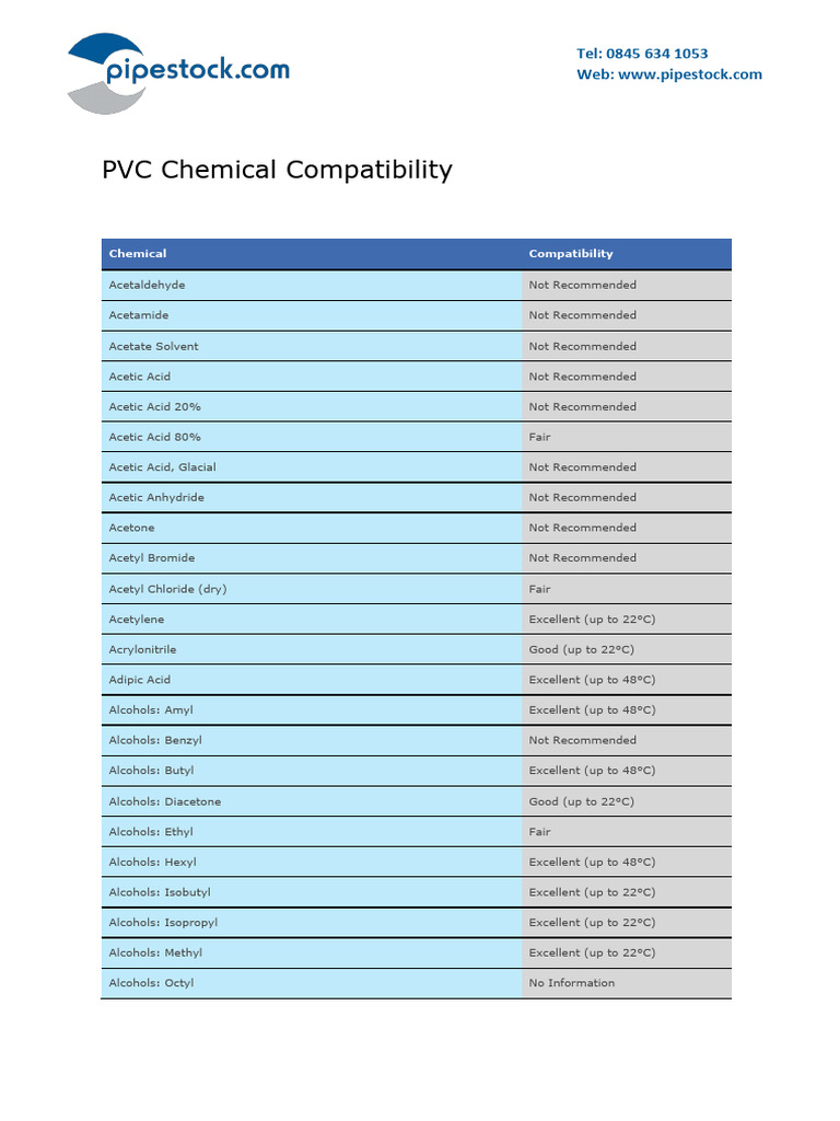 PVC Chemical Compatibility | PDF | Ammonium | Ethanol