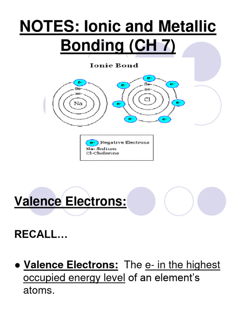 NOTES - CH 7 Ionic and Metallic Bonds - NEW - Slideshow | PDF | Ion ...