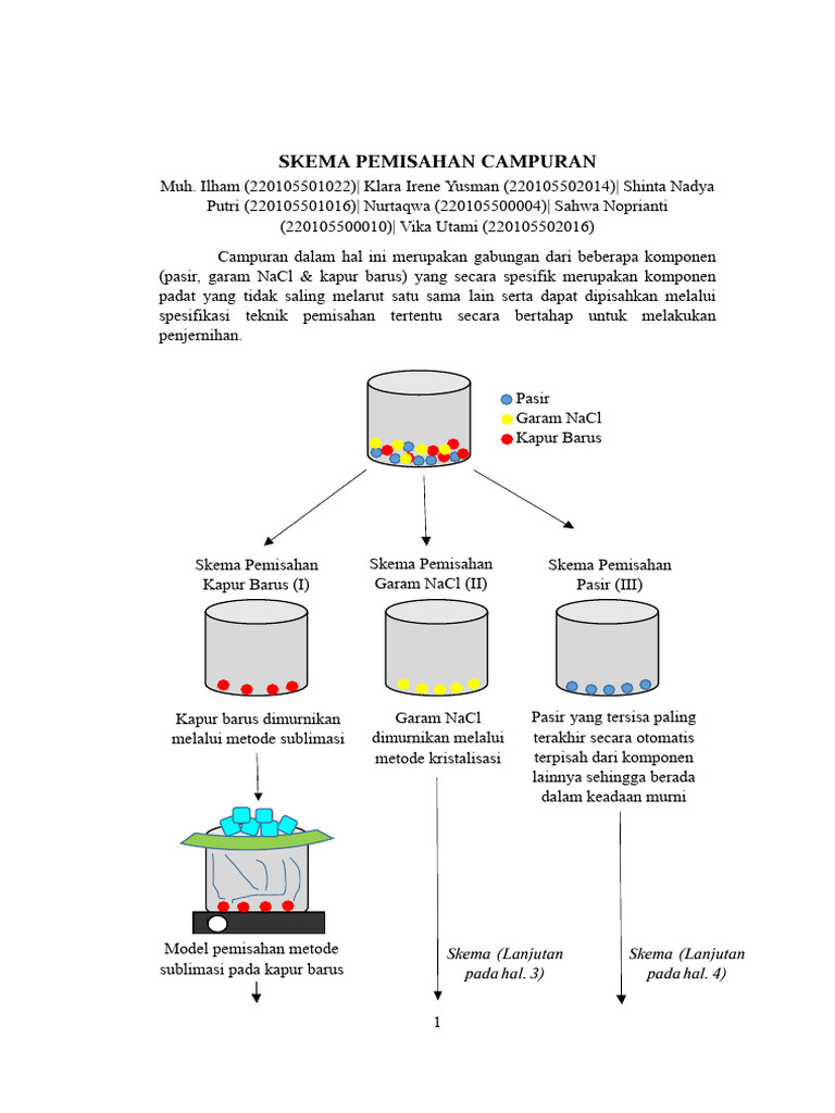 Skema Pemisahan Analitik - Kelompok 1 - Kimia Analitik Ii - Pend. Kimia ...