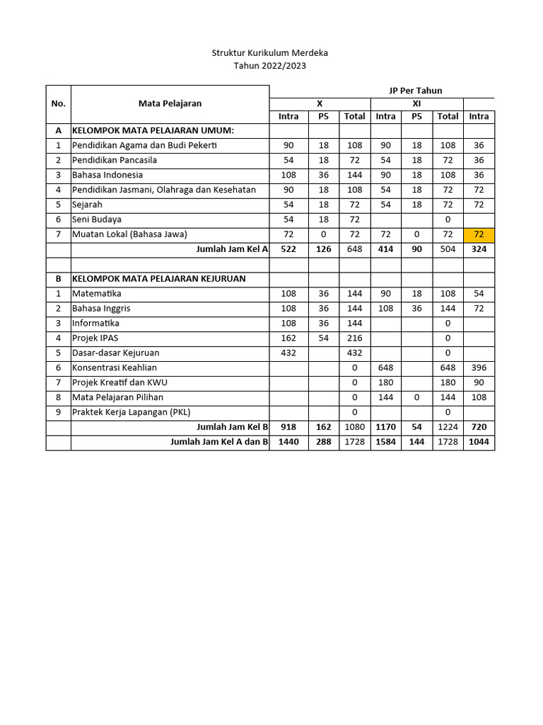 Jam Di Kurikulum Merdeka PDF