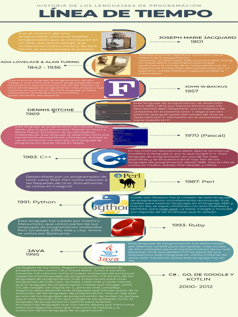 Infografía Línea de Tiempo Cronológica Multicolor | PDF | Programación de computadoras ...