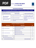 Requisitos y funciones del segurista de obra | PDF