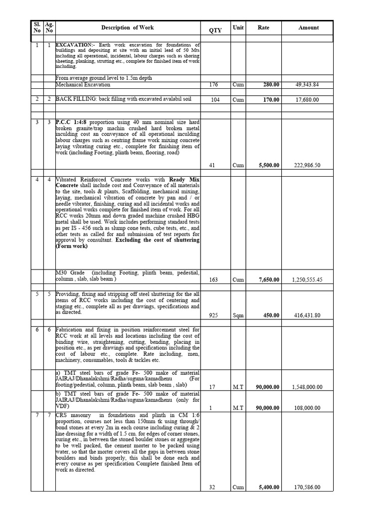 Japhat Civil Work Boq | Download Free PDF | Masonry | Brick