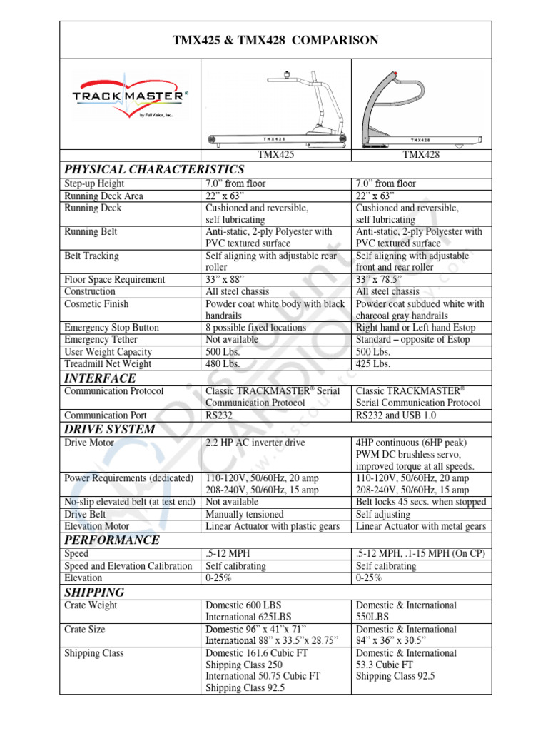 tmx425 - Tmx428 Side by Side | PDF | Belt (Mechanical) | Manufactured Goods