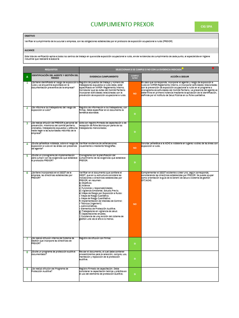 Autoevaluación Prexor | PDF | Evaluación | ruido