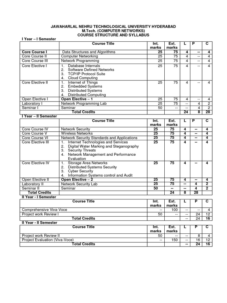 Computer Networks | PDF | Computer Network | Embedded System