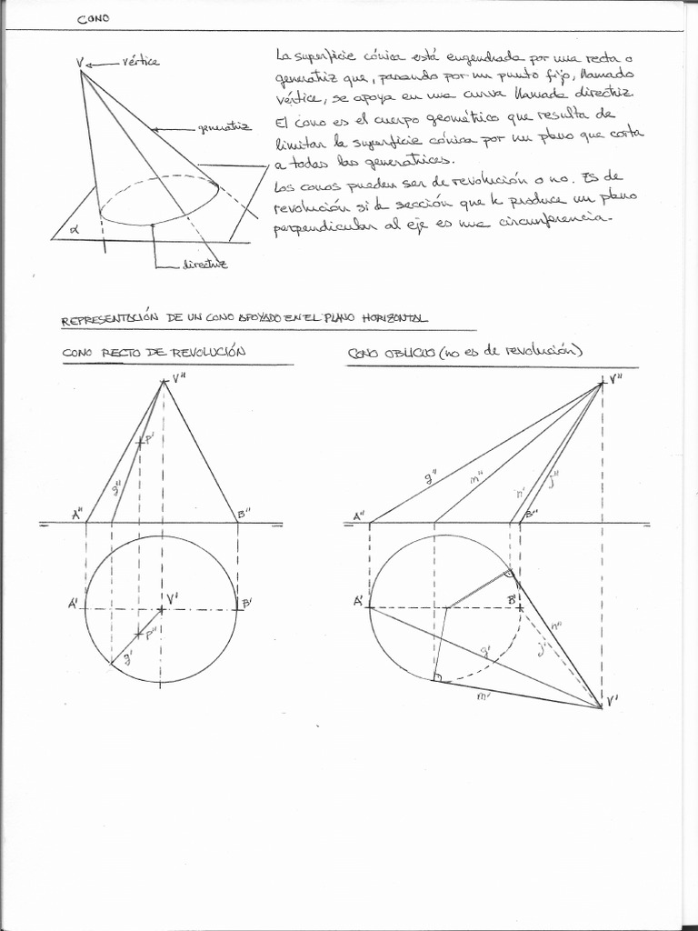 Cono Diédrico | PDF