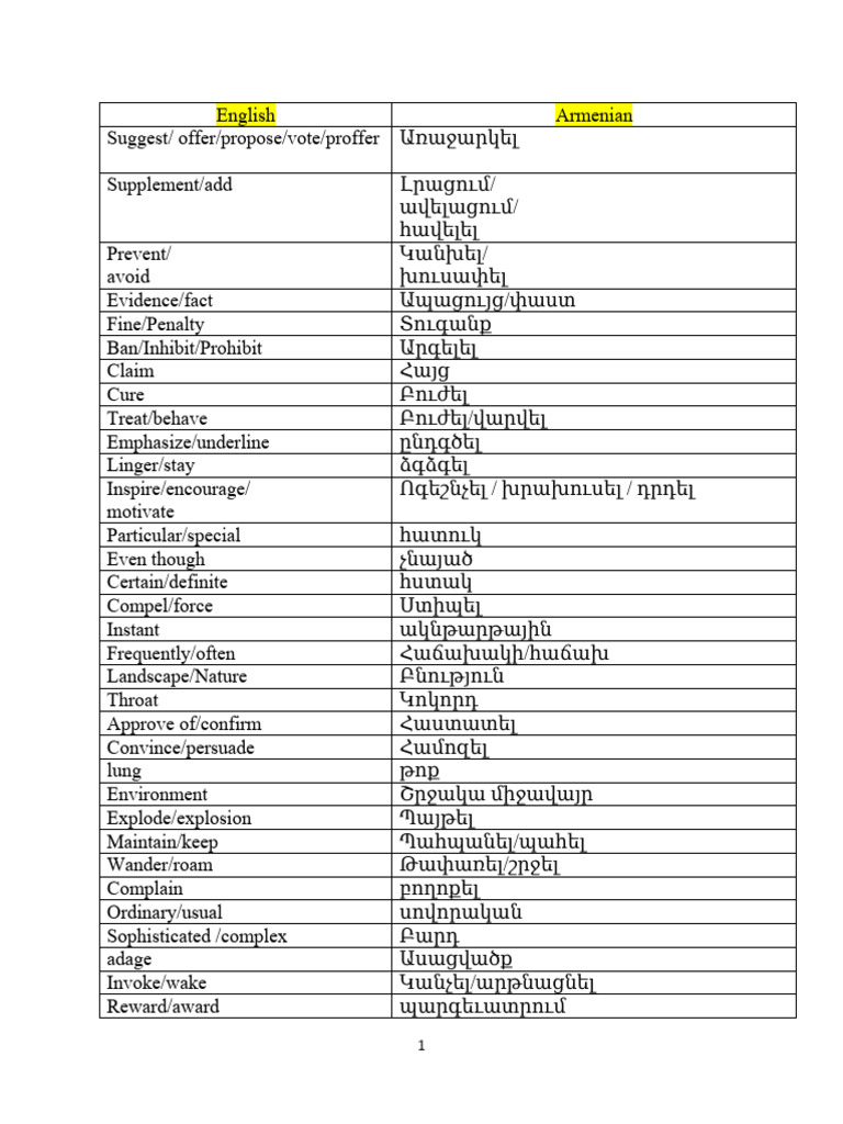 Vocabulary Dualingo | PDF