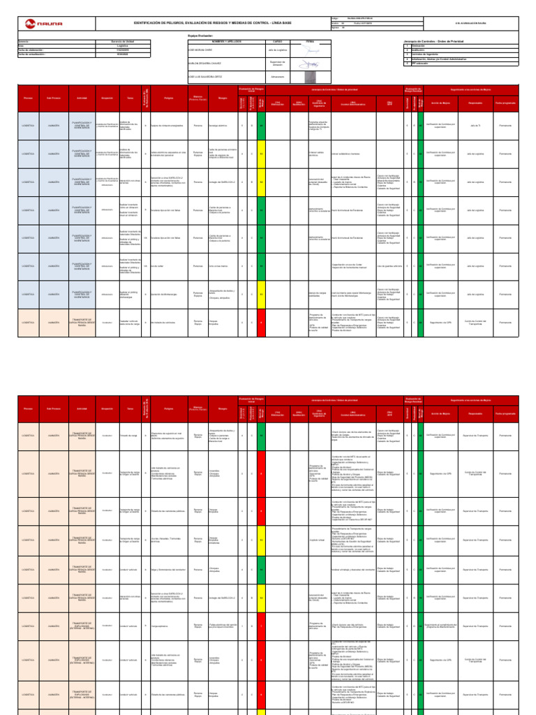 02 Ra Rau Sso Ipe For 02 Iperc Linea Base Almacén - 30092022 | PDF