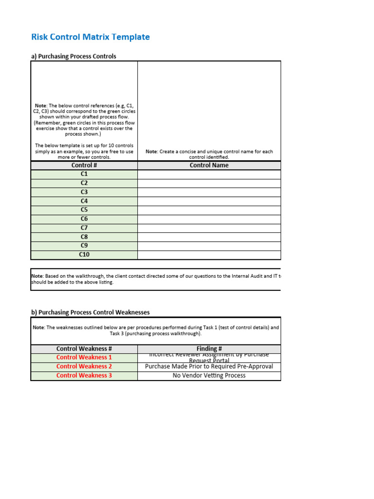 Task 4 - Risk Control Matrix Template | PDF