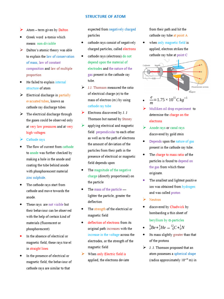 Atomic Structure | PDF | Emission Spectrum | Atomic Orbital
