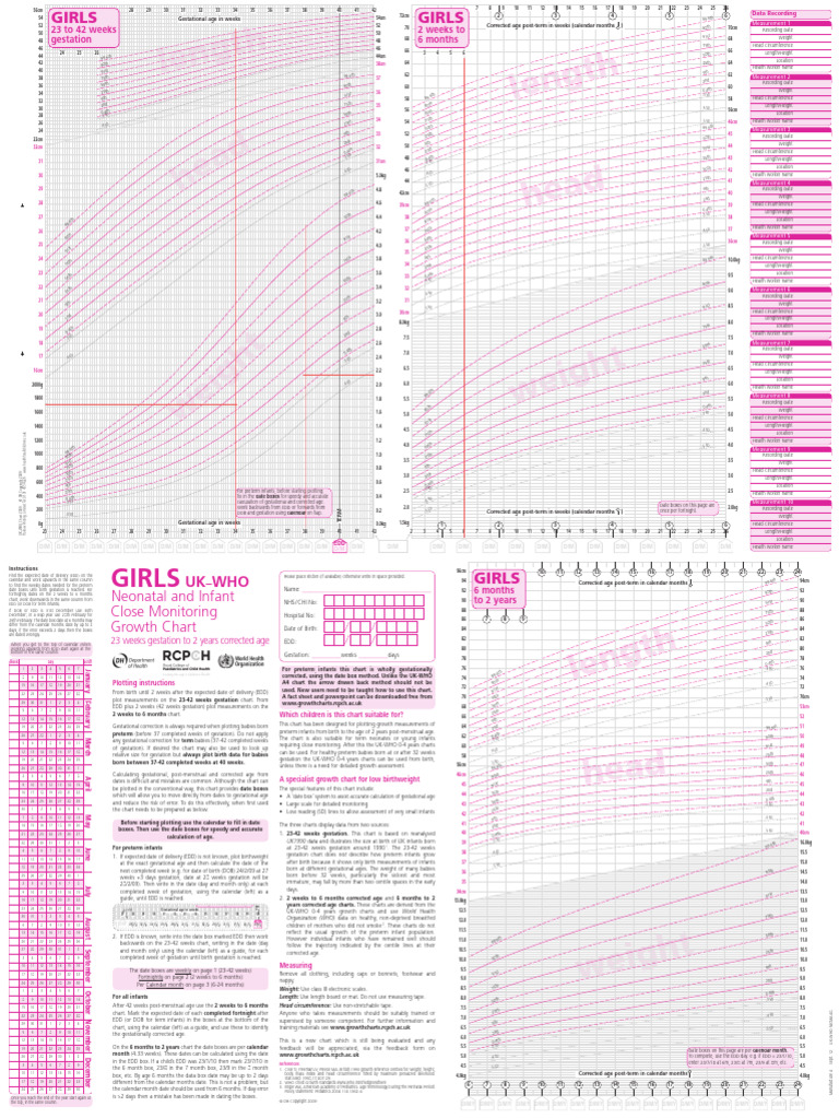 Girls_neonatal_and_infant_close_monitoring_growth_chart | PDF ...