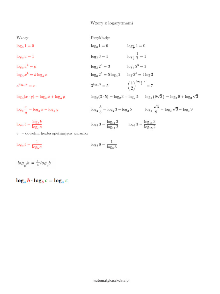 Wzory Na Logarytmy | PDF