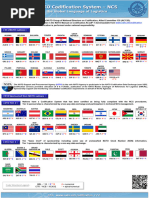 Diplomatic Correspondence Forms | PDF | Ambassador | Diplomatic ...