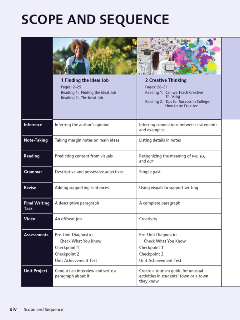 NorthStar 5e Reading Writing StudentBook Level2 Scope and Sequence ...