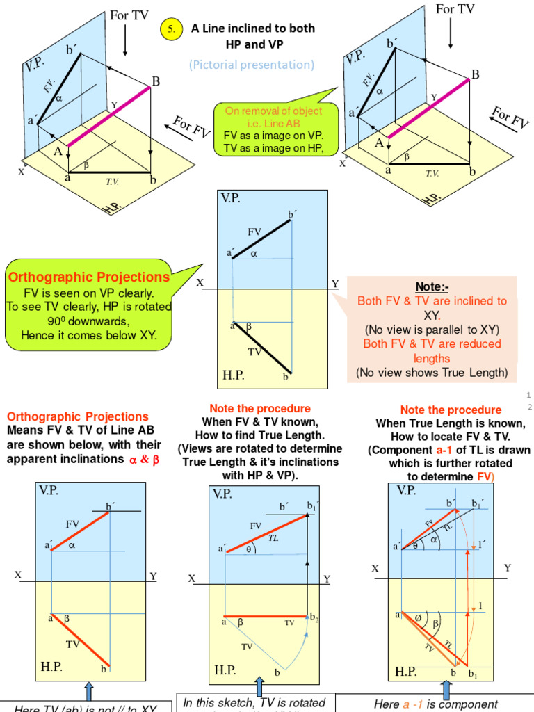 Orthographic Projections of Line AB | PDF | Angle | Length