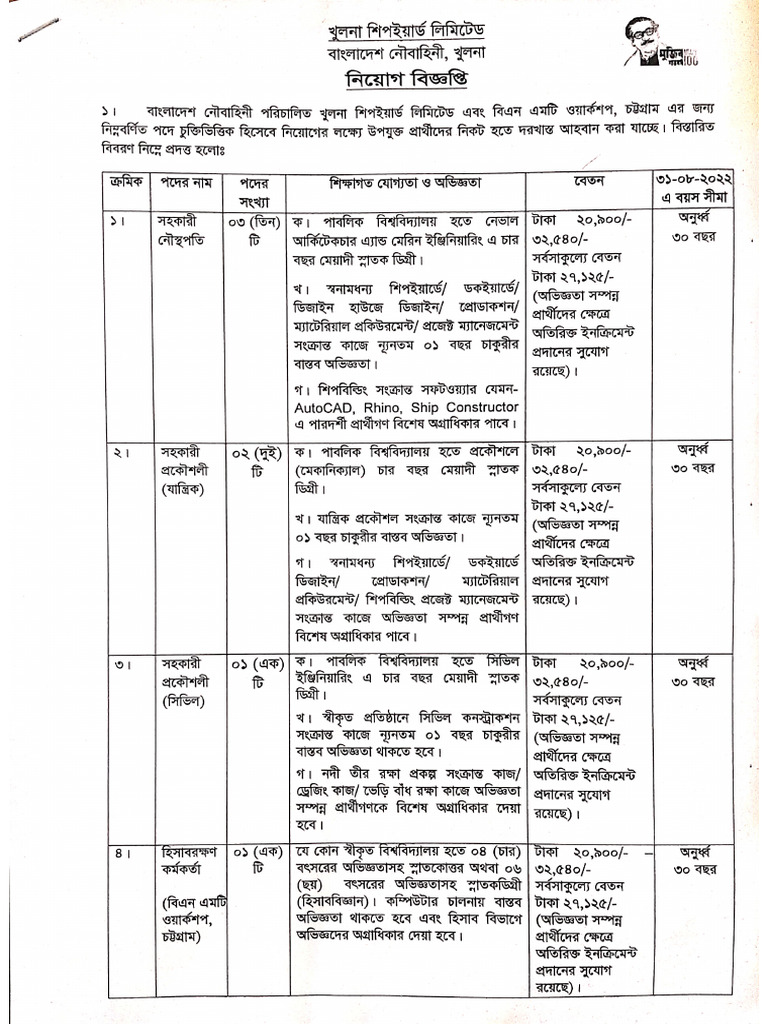 1005 Job Circular For DP qd4J0NE | PDF