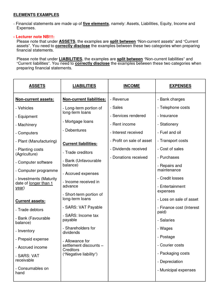 Summary+ Notes +-+Elements+Examples | PDF | Expense | Debits And Credits