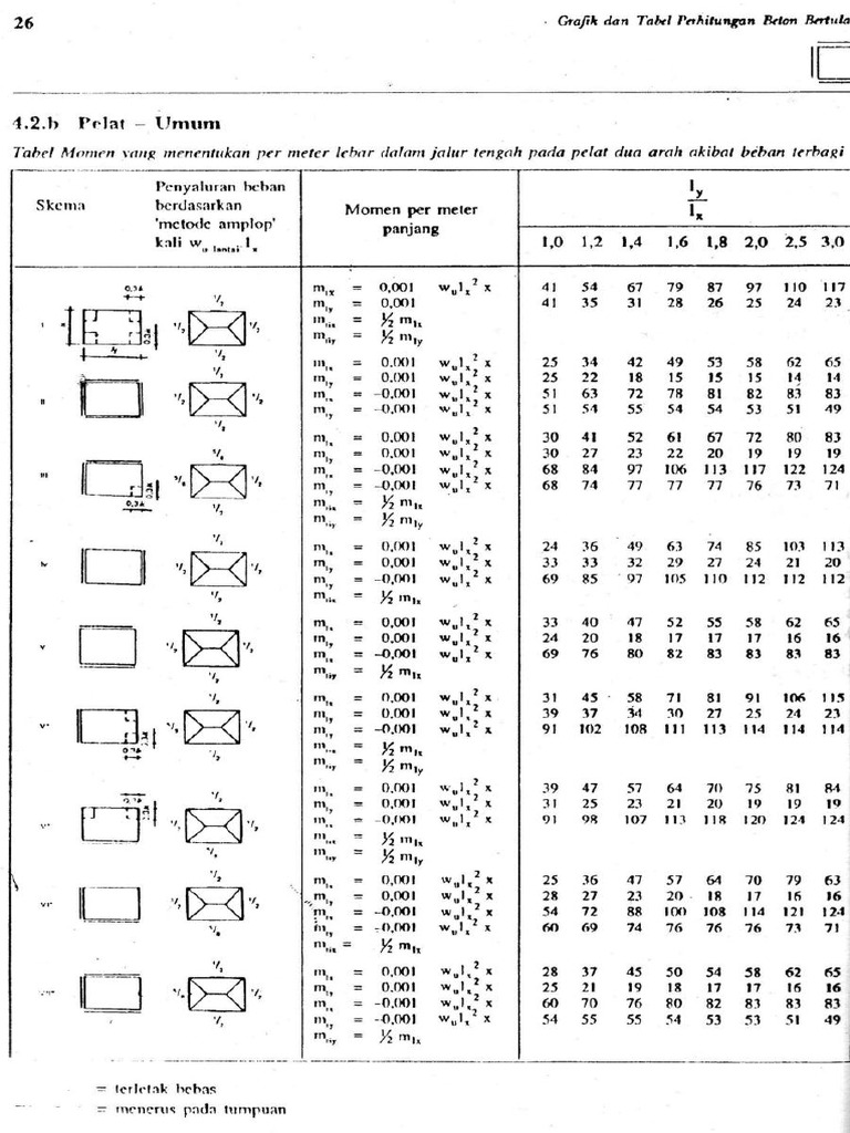 Tabel Skema Plat | PDF