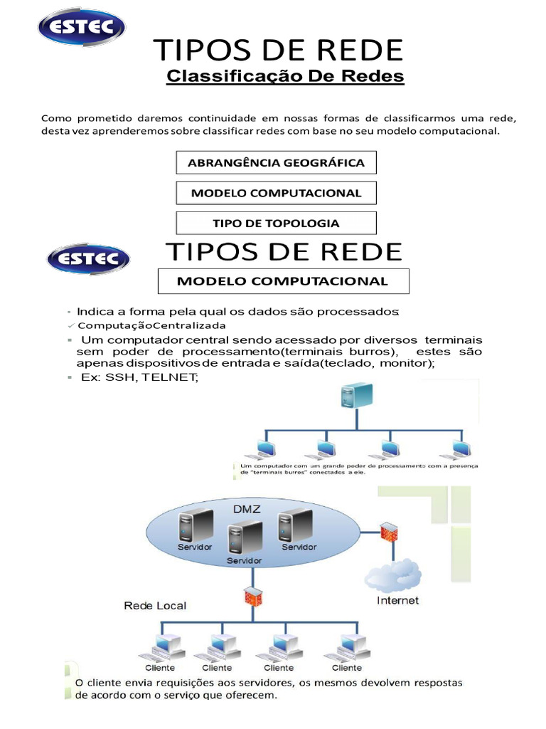 Tipos de Rede (CLASSIFICAÇÃO DE REDES) - Modelo Computacional | PDF