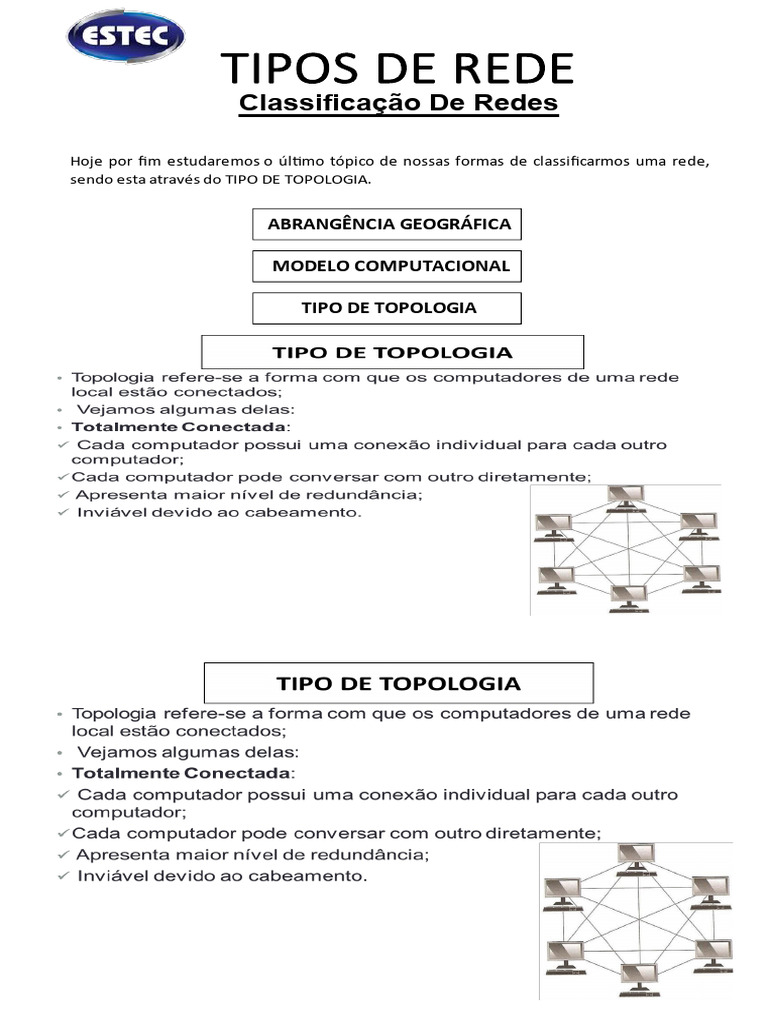 Tipos de Rede (CLASSIFICAÇÃO DE REDES) - Topologia | PDF