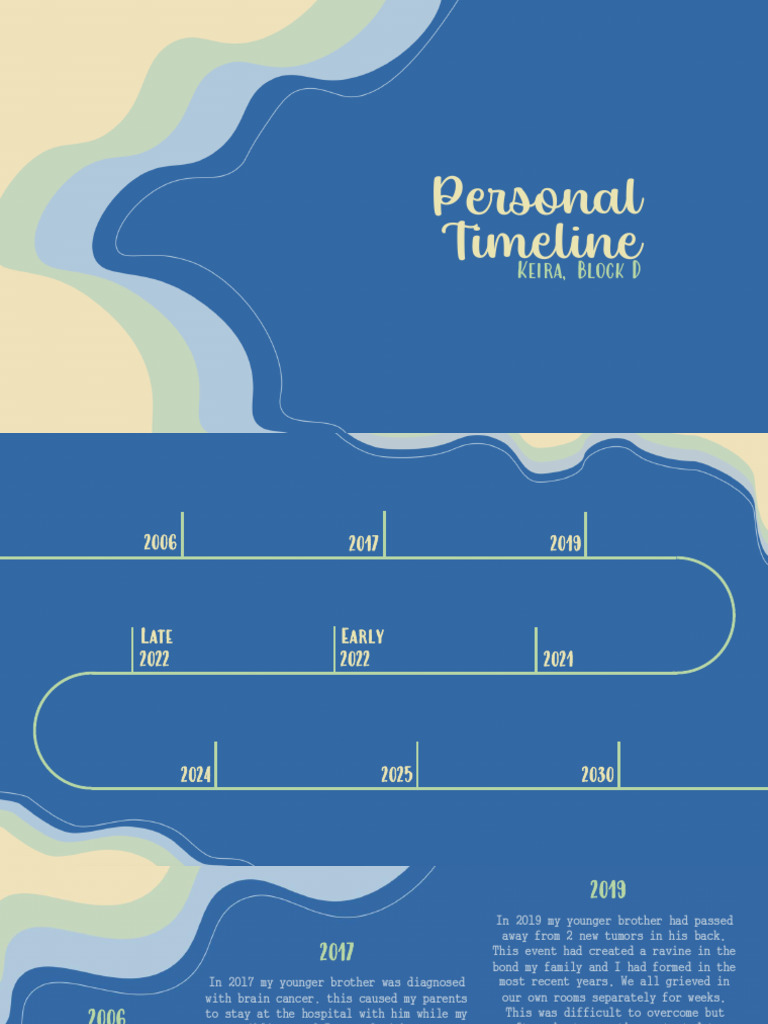 Timeline - Keira M Block D | PDF | Mentorship | Teachers