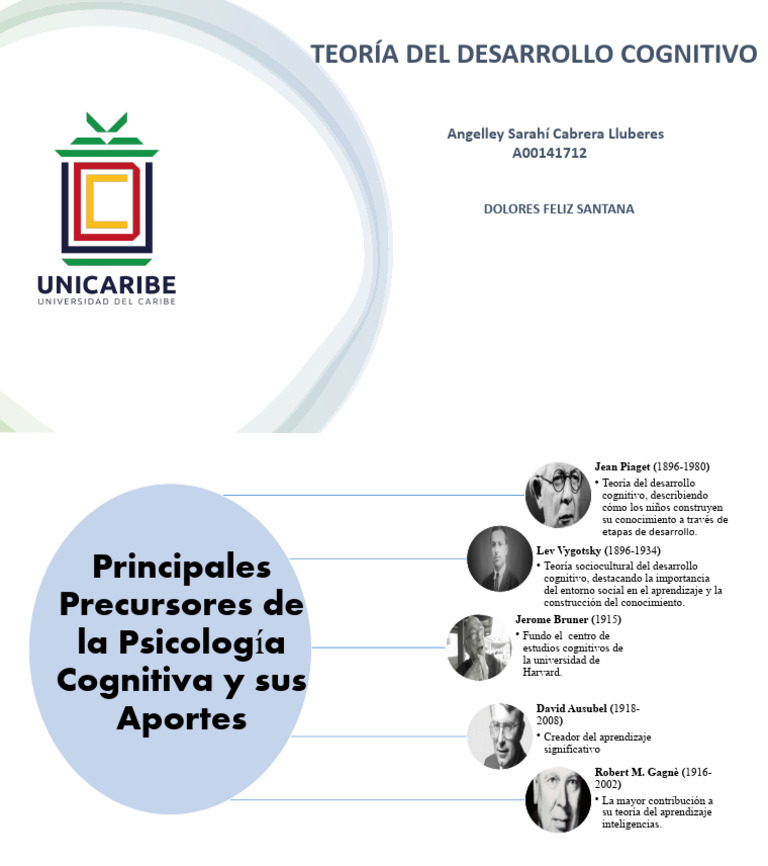Cabrera Lluberes Angelley Sarahí - Principales Precursores de La ...