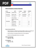 SSPC Surface Preparation Standards Guide | PDF | Rust | Paint