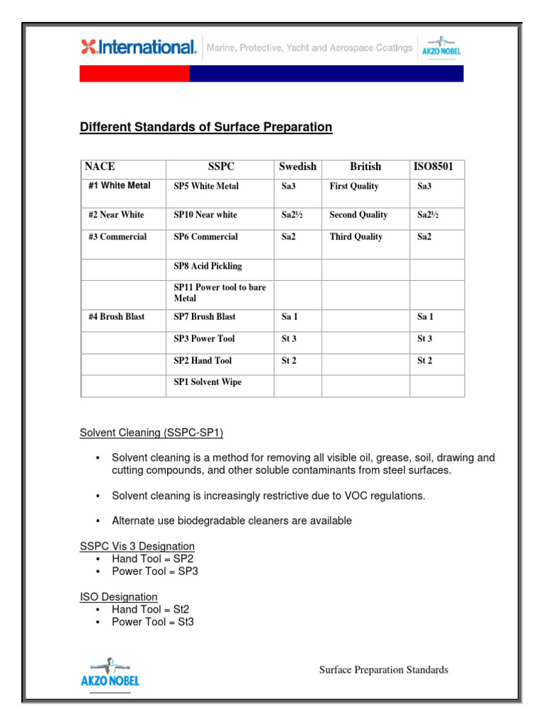 Surface Prep Standards Guide | PDF | Rust | Paint