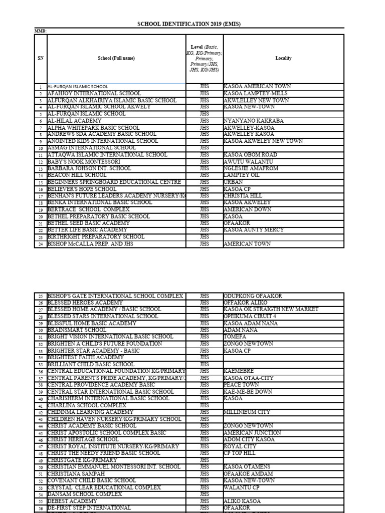 Pravate SCH Jhs | PDF | Schools