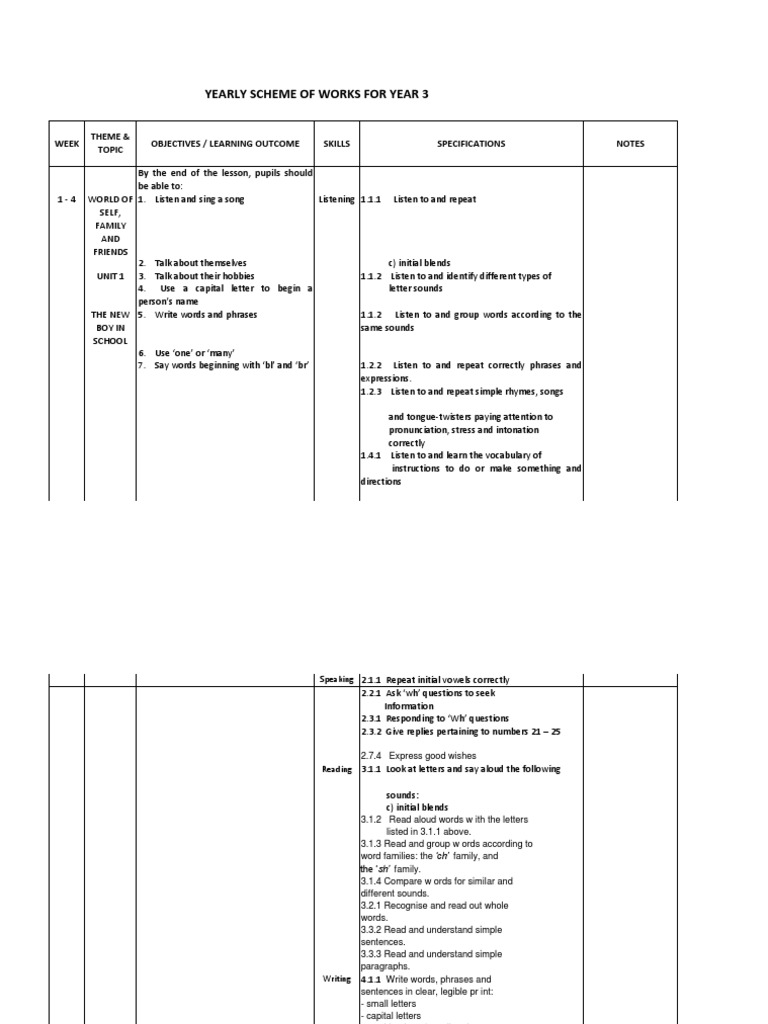 RPT Bi Year 3 | PDF | Vocabulary | Question