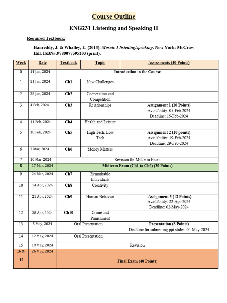 L&S Outline | PDF | Psychology