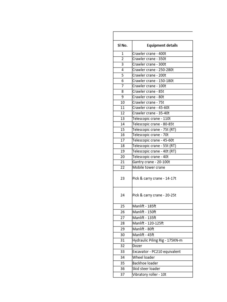 Comprehensive Crane and Equipment List | PDF | Home & Garden