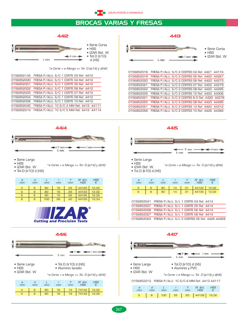 Catalogo Productos Portela 267 - 412 | PDF | Perforar | Artesanías