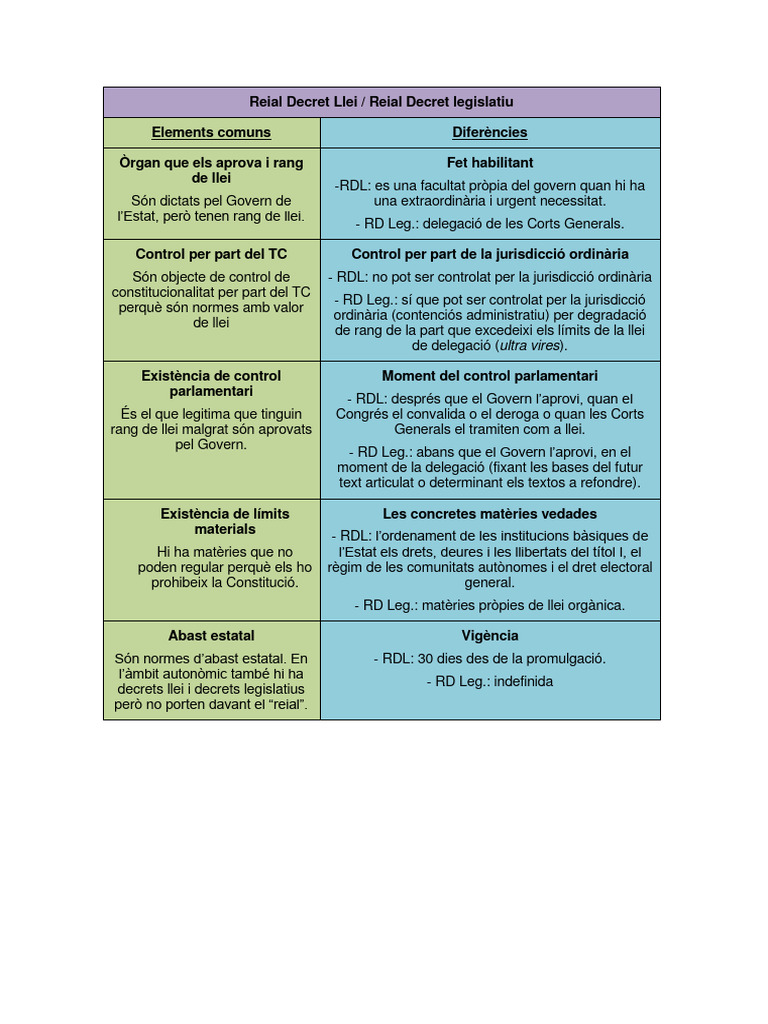 Quadre RDL I RDLeg | PDF