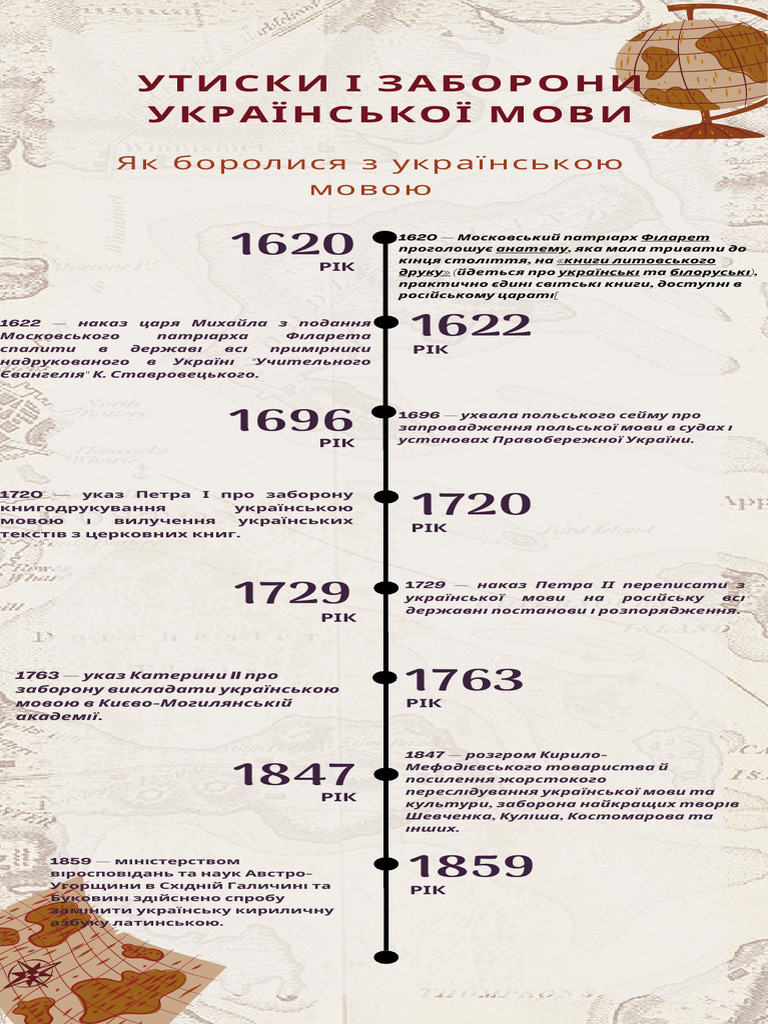 Beige and Grey Minimalist Vintage Timeline History Infographic 2 | PDF